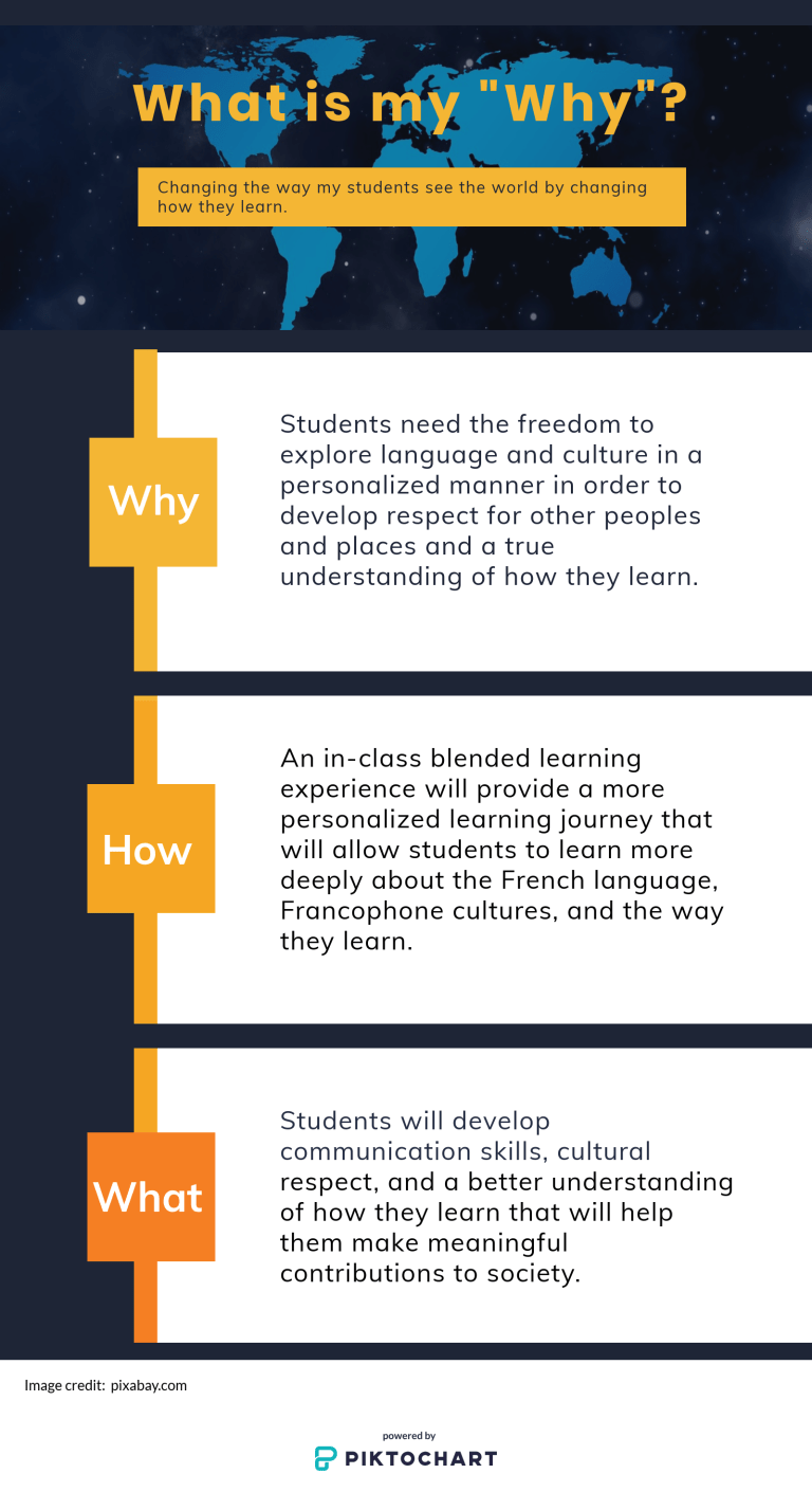 What Is My “Why”? – Growing my Classroom