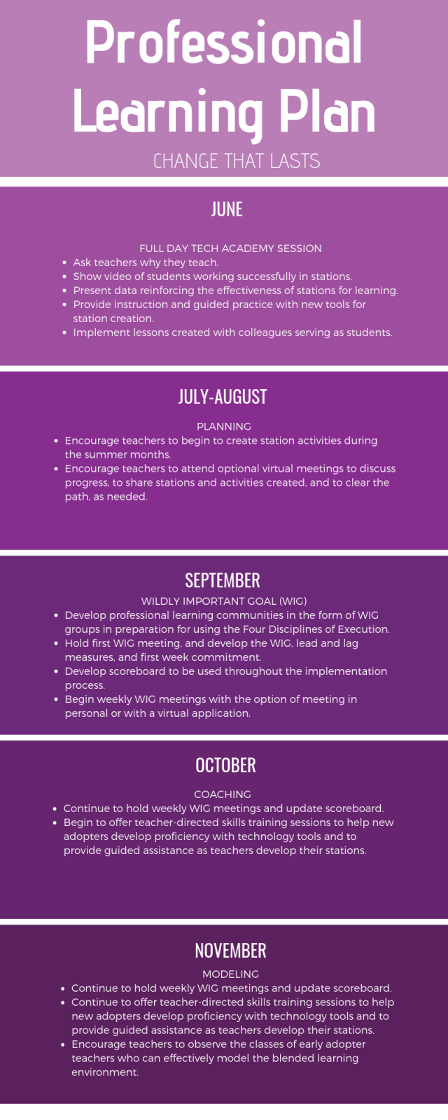 Learner Goals For Teachers How To Identify Your Learning Goals And